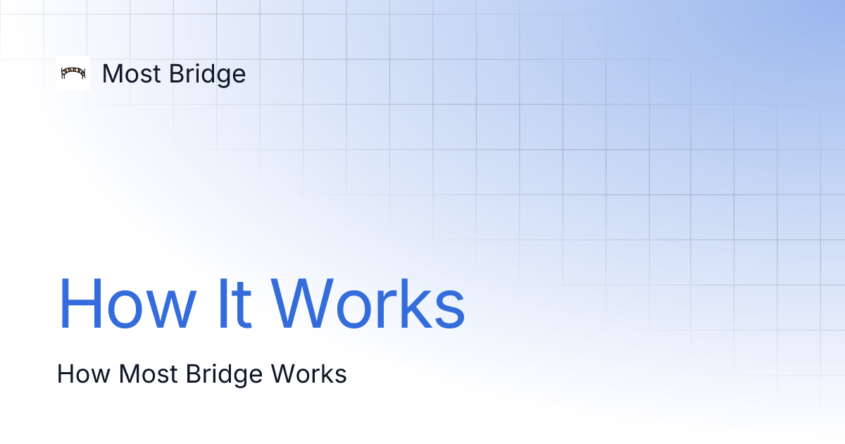 How It Works | Most Bridge